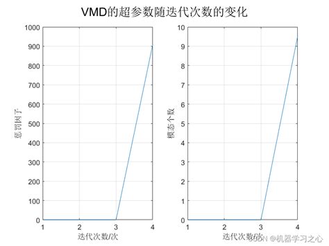 时序分解 Matlab实现cpo Vmd基于冠豪猪优化算法cpo优化vmd变分模态分解时间序列信号分解 Csdn博客