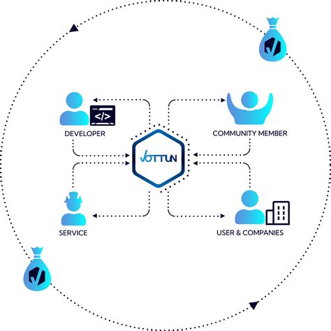 Vottun Wal Ecosystem The Ultimate Web3 Abstraction Layer