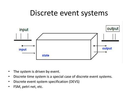 Ppt Introduction To Systems And Modeling And Simulation Powerpoint Presentation Id6952315