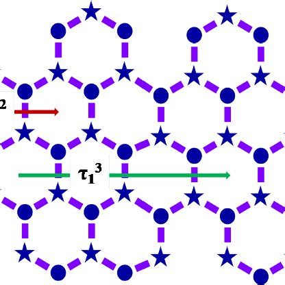 Schematic View Of The Graphene Band Structure With The Characteristic
