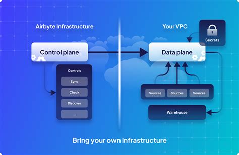 What You Missed At Movedata Airbyte