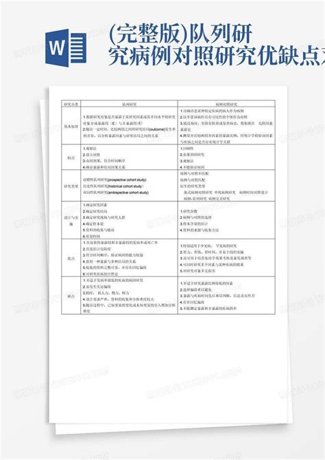 完整版 队列研究病例对照研究优缺点对比word模板下载 编号lmgpympz 熊猫办公