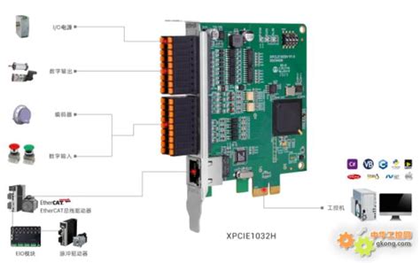 不止10倍提速！pcie Ethercat实时运动控制卡xpcie1032h 等您评测！ 工控技术文摘 自动化技术文摘 中华工控网