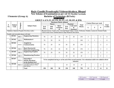 Frm Download File Tution Engineering Studocu