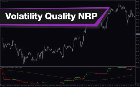 Volatility Quality Nrp Mt4 Indicator Download For Free Mt4collection