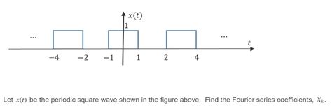 Solved Let X T Be The Periodic Square Wave Shown In The
