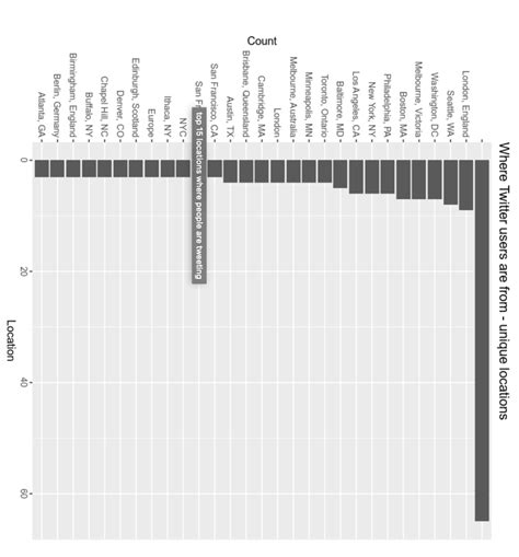Solved Location No S 8Complete Lesson 1 And Lesson 2 And Chegg Com