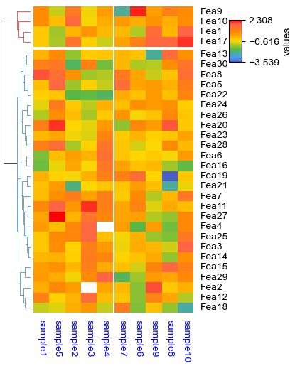 generate dataset — pycomplexheatmap 1 7 7 dev0 gddb18da d20240909 documentation
