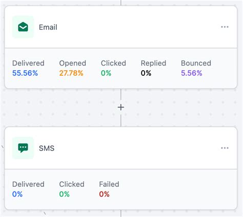 Feature Update Workflow SMS Email Action Stats In Builder LABS Last CRM
