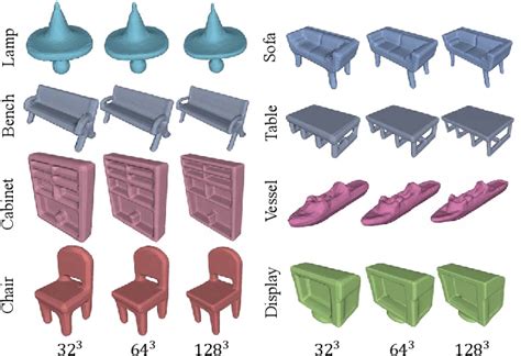 Figure 5 From Diffusion Based Signed Distance Fields For 3d Shape Generation Semantic Scholar