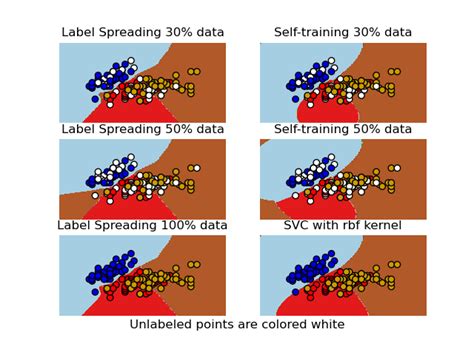 Decision Boundary Of Semi Supervised Classifiers Versus Svm On The Iris Dataset — Scikit Learn 1
