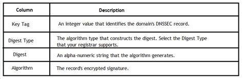 How To Add A Record And Cname Record Using Simple Zone Editor Jaipur