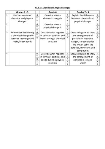Ocr Gcse 9 1 Gateway Combined Science Chemistry C1 1 Unit Teaching Resources