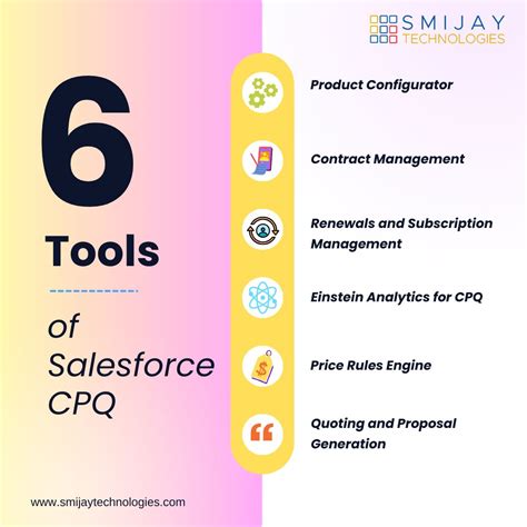 Smijay Technologies On Linkedin Salesforce Salesforcecpq