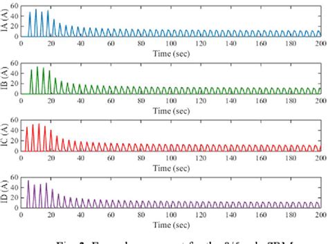 Figure 3 From 3 D Finite Element Method Based Analyzing Of Torque