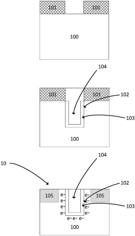 浅沟槽隔离结构及其形成方法与流程 2