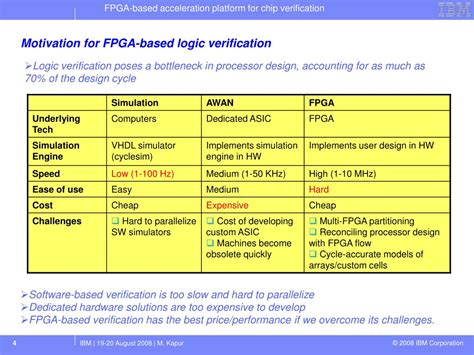 PPT FPGA Based Acceleration Platform For Chip Verification PowerPoint Presentation ID 6785731