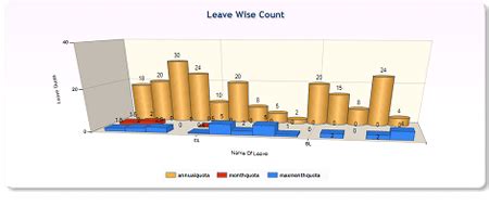 Chart Control In C