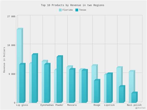 3d Column Chart With Columns Overlap With Light Turquoise Theme 3d