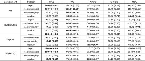 Figure 11 From The In Sample Softmax For Offline Reinforcement Learning