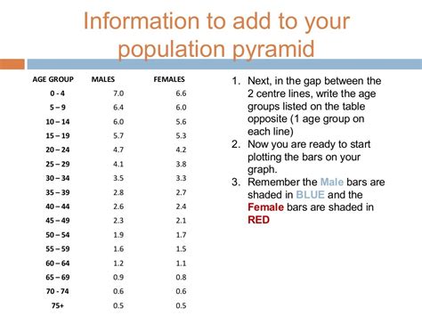 12 Constructing Age Sex Pyramids