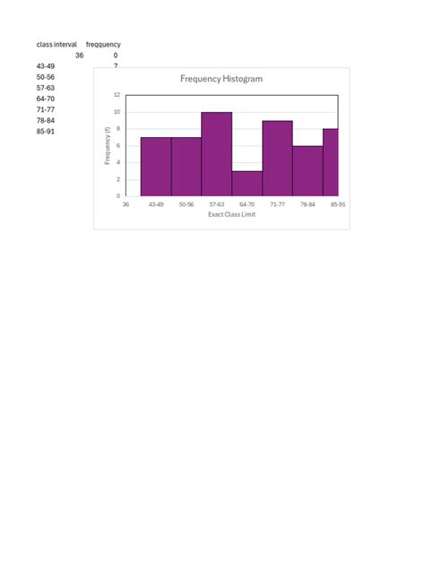 histogram pdf