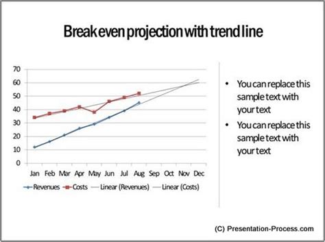 Power Up Line Chart In PowerPoint With Trend Lines