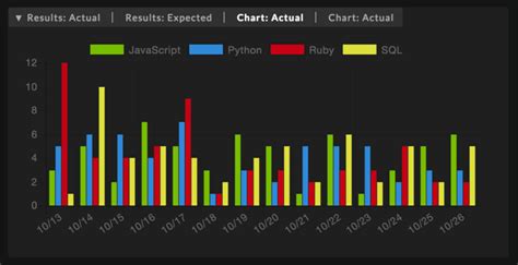 new sql updates it s even easier now to create sql kata by codewars