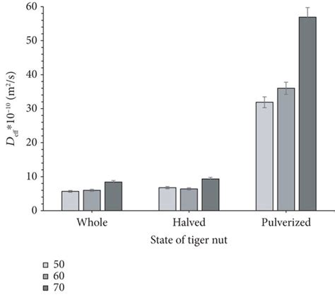 Variation Of In Mr Against Drying Time And The Effective Moisture Download Scientific Diagram