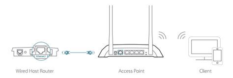 How To Configure The TP Link Wireless Router As Access Point