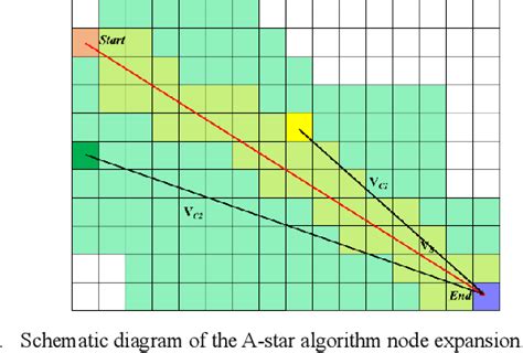 Figure 1 From A Novel A Star Algorithm For Vehicle Path Planning In
