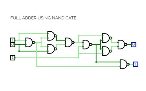 Circuitverse Full Adder Using Only Nand Gate