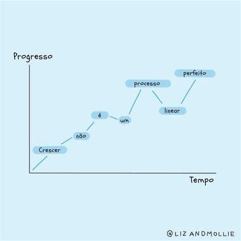 Data Science Academy No Linkedin Exatamente 46 Comentários