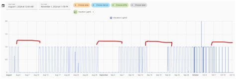 History Stats Stops Working For App 1 Week Frontend Home Assistant Community