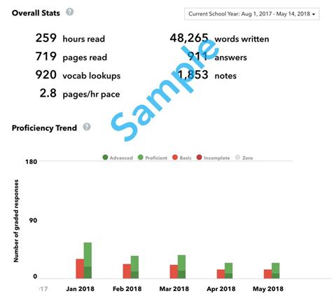 Actively Learn Actively Learn