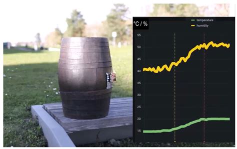 Secure Sensor Prototype Using Hardware Security Modules And Trusted Execution Environments In A