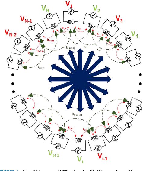 Figure 4 From A Framework For Code Division Multiple Access Wireless Power Transfer Semantic