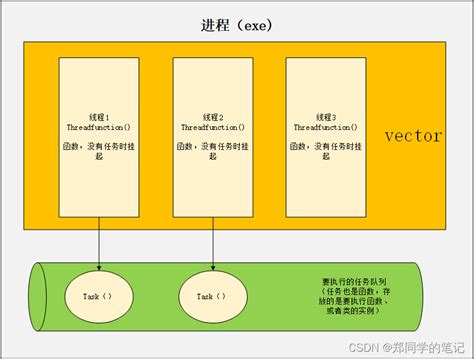 【并发编程十七】c实现一个线程池 Doubleli 博客园