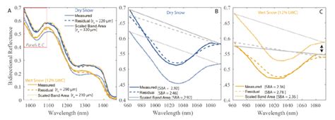 Effective Grain Radius Re Retrieval Comparison Between The Residual