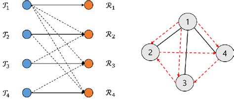 A 4 User Network Topology And Its Corresponding Alignment And Conflict