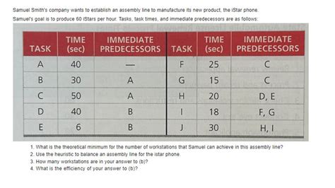 solved what is the theoretical minimum for the number of
