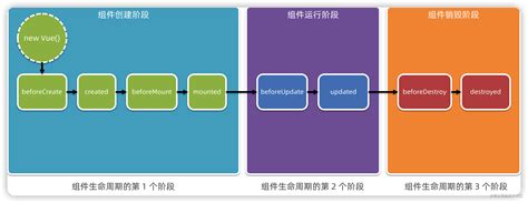 Vue20 组件生命周期vue 20 生命周期 Csdn博客