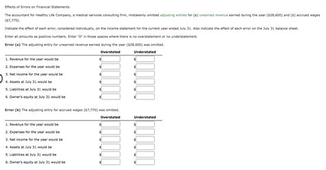 Solved Effects Of Errors On Financial Statements The