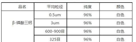 羟基磷灰石与磷酸三钙：晶体结构与表面状态