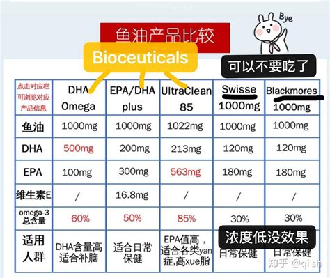 深海鱼油那个牌子的好？ 知乎