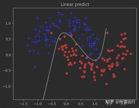 pytorch深度学习和图神经网络 学习记录 知乎