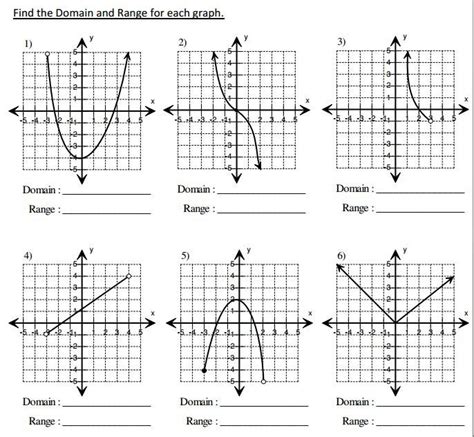 Domain And Range Graphs