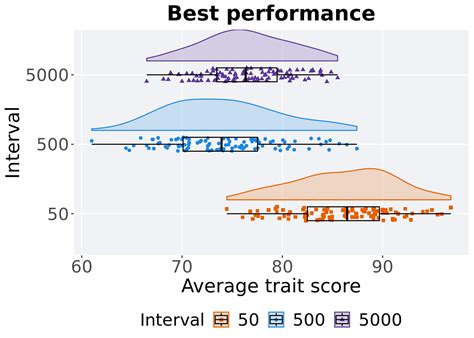 Chapter 5 Interval Comparison Multi Path Exploration Results Diagnosing Island Supplemental