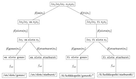 Lambda Calculus Is Dead Long Live Lambda Calculus Mark Galea Cloudmark