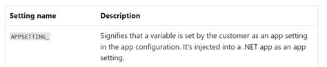 Net Core How To Use The App Settings Of An Azure App Service In A Dotnet App Stack Overflow